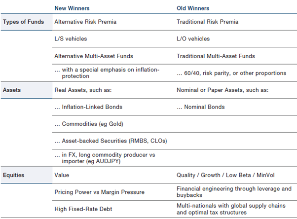 Inflation | Kiwi Investor Blog