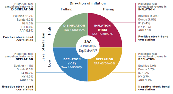 Preparing your Portfolio for a period of higher inflation | Kiwi ...