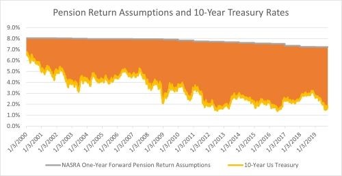 The reality is that asset allocations can only do so much | Kiwi ...